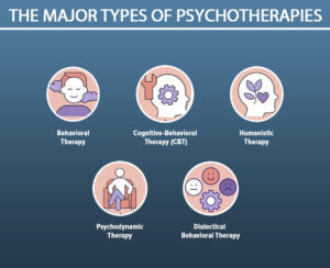 4 Major Types of Psychotherapy - Which One Is Best For You