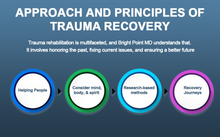 Trauma Recovery and Empowerment Model - BrightPoint-MD