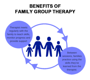 Enhancing Family Dynamics: The Power of Family Group Therapy – Bright ...