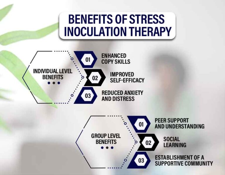 Stress Inoculation Therapy Training & Group Therapy Center Largo
