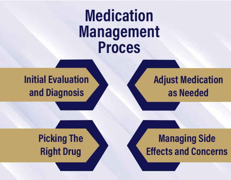 Psychiatric medication management & Mental Health - BrightPoint