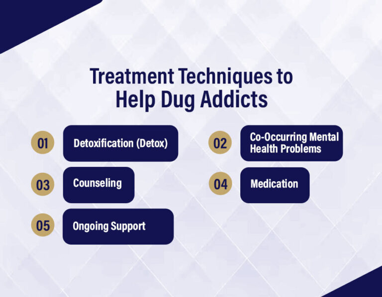Best Guide For Helping Drug Addicts and Available Treatments