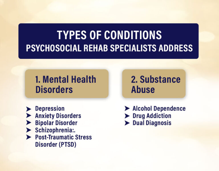 Role Of Psychosocial Rehab Specialist In Mental Health Care – Bright ...