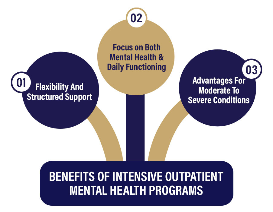 A Complete Guide to Intensive Outpatient Mental Health Programs