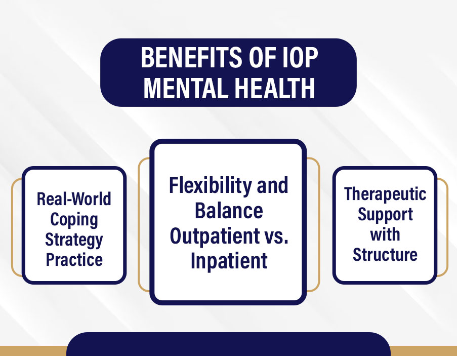 How an IOP Mental Health Program Works | Benefits of IOP
