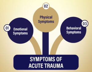 Understanding Acute Trauma and Its Treatment – Bright Point MD