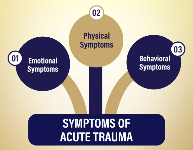 What is Acute Trauma: Causes, Symptoms, and Treatment Options