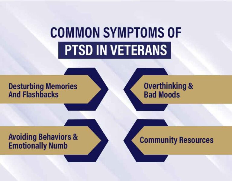 Symptoms of PTSD in Veterans - Causes, Effects, and Support Strategies