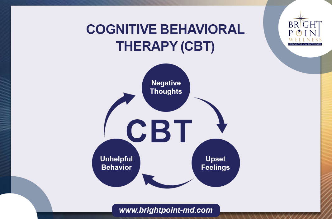 Cognitive Behavioral Therapy Diagram
