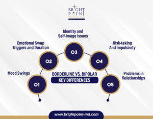 What are the Differences Between Borderline Personality Disorder vs ...
