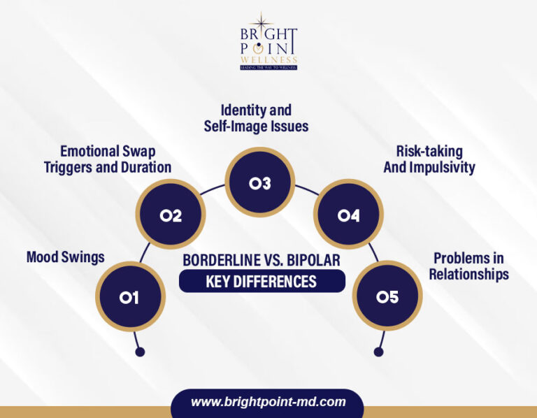 What are the Differences Between Borderline Personality Disorder vs ...