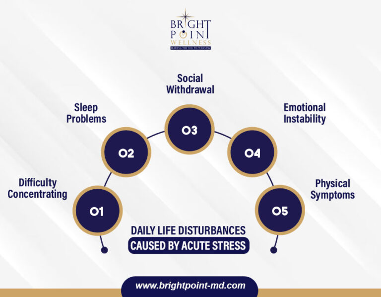 Understand the Symptoms of Acute Stress Disorder: An Ultimate Guide ...